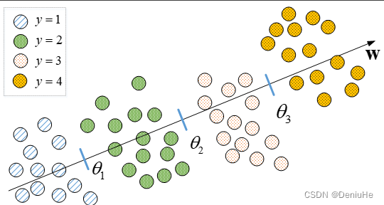 Python: SVOREX-R-CSDN博客