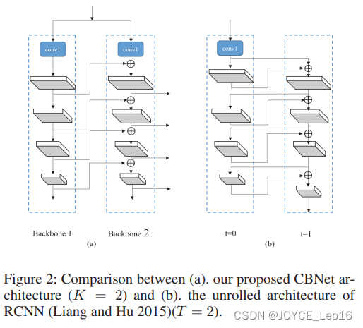 深度学习500问——Chapter08：目标检测（3）-CSDN博客