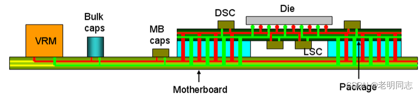 PDN组成-CSDN博客