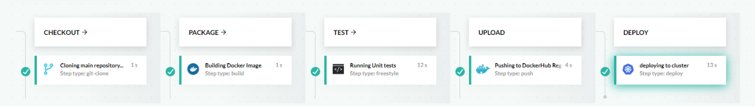 GitOps的12个痛点_gitops 痛点-CSDN博客