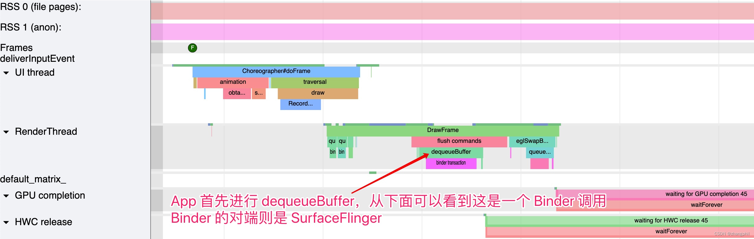 Android GPU渲染SurfaceFlinger合成RenderThread的dequeueBuffer/queueBuffer与fence机制（2）_presentfence-CSDN博客