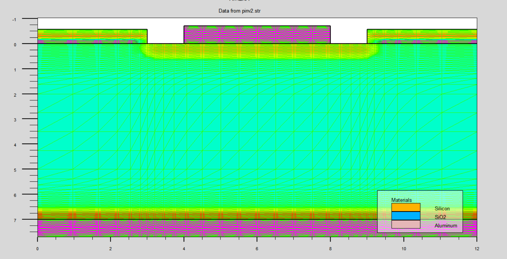 Silvaco学习笔记（九）毕设相关_silvaco沉积氮化硅的代码是什么-CSDN博客