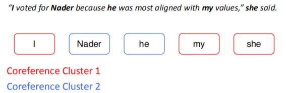 CS224N学习笔记(十六）Coreference Resolution-CSDN博客