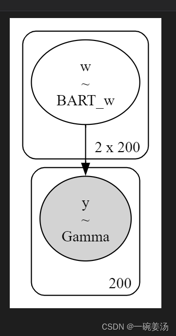【pymc】Modeling Heteroscedasticity with BART_bayesian additive regression trees (bart)-CSDN博客