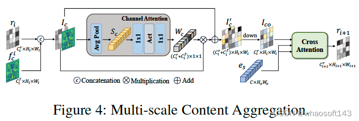 FontDiffuser-CSDN博客