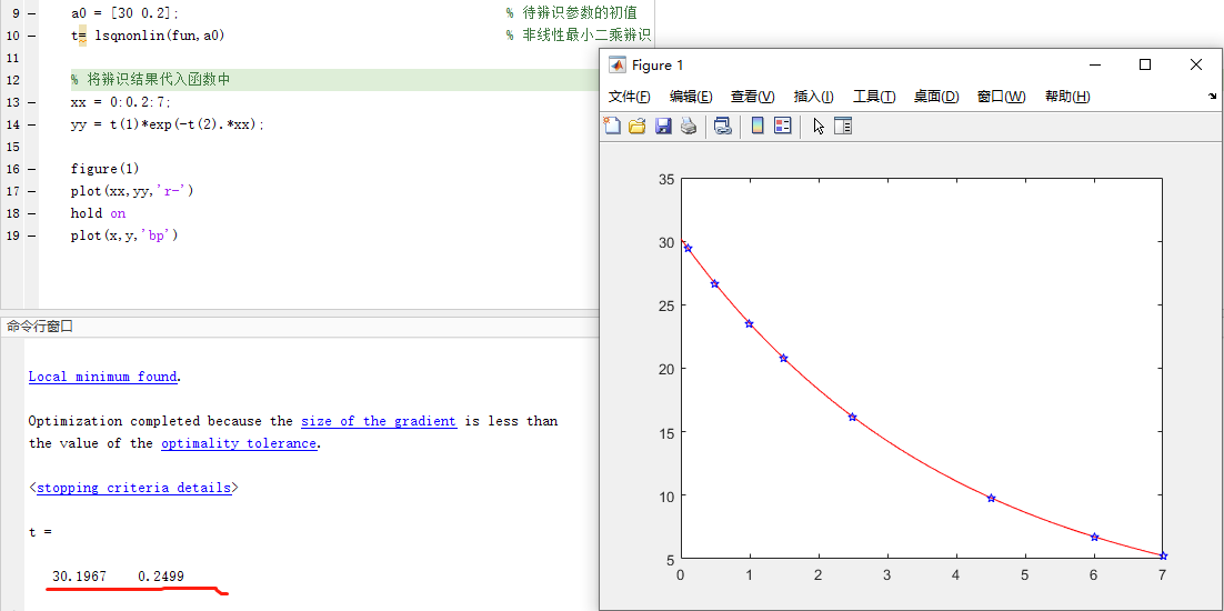 MATLAB 非线性最小二乘拟合 lsqnonline 和 lsqcurvefit-CSDN博客