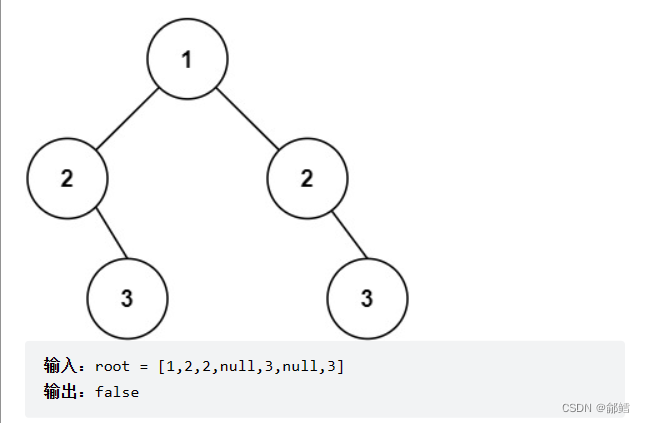Leetcode 101. 对称二叉树-CSDN博客