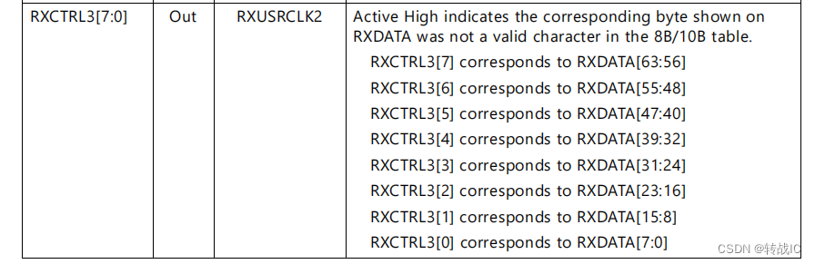 1.ultraScale GTH核使用说明_rxbufstatus-CSDN博客