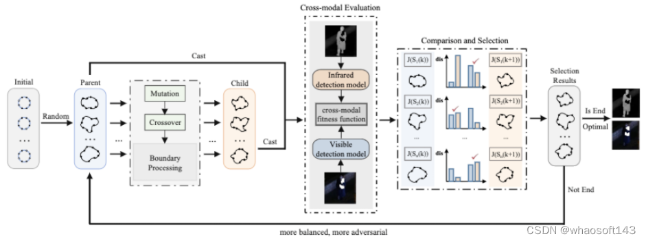 Cross-modal_Patch_Attack_modal.$patch-CSDN博客