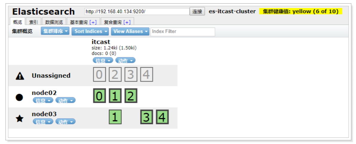 ES elasticsearch 从入门到放弃-ELK和ELS简介_es和elk区别-CSDN博客