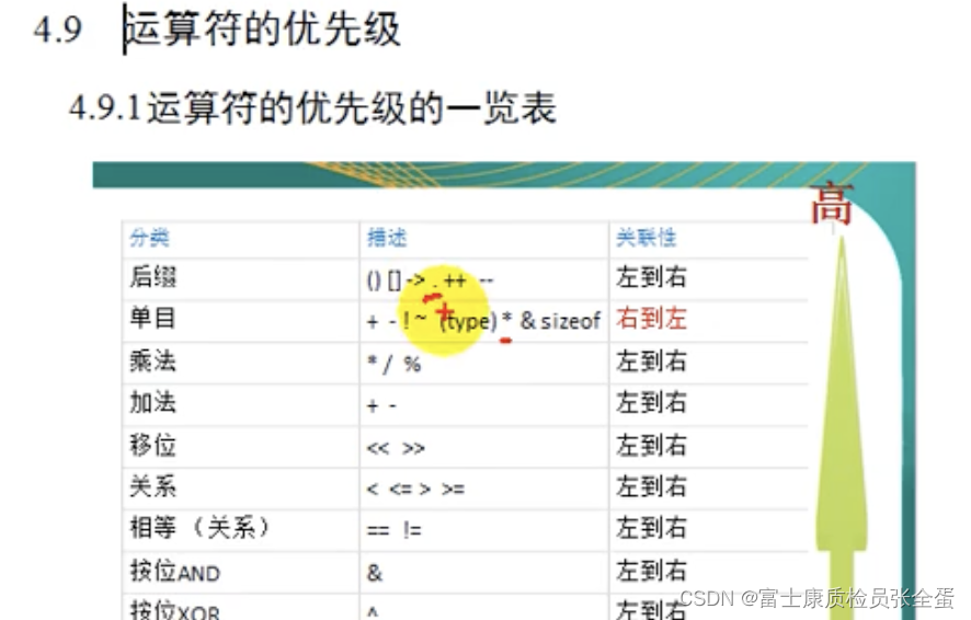 Golang Struct 结构体指针类型 结构体值类型golang Struct Func 指针类型 Csdn博客