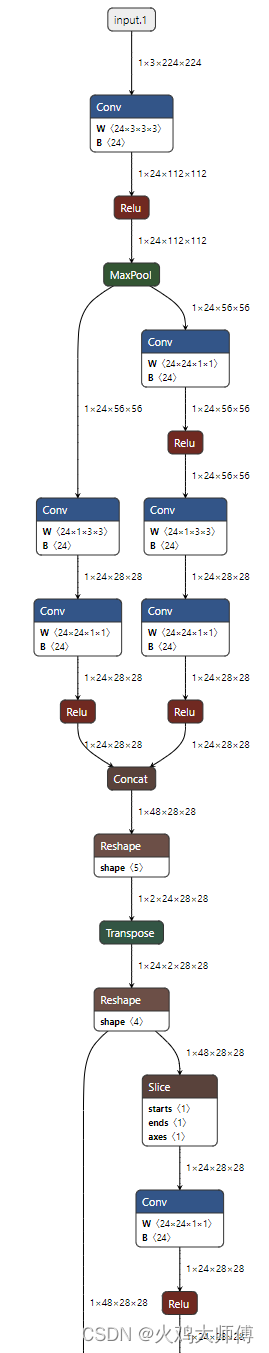 【深度学习部署】Ubuntu配置SNPE 1.68 SDK环境，部署ShuffleNetV2模型_snpe sdk-CSDN博客
