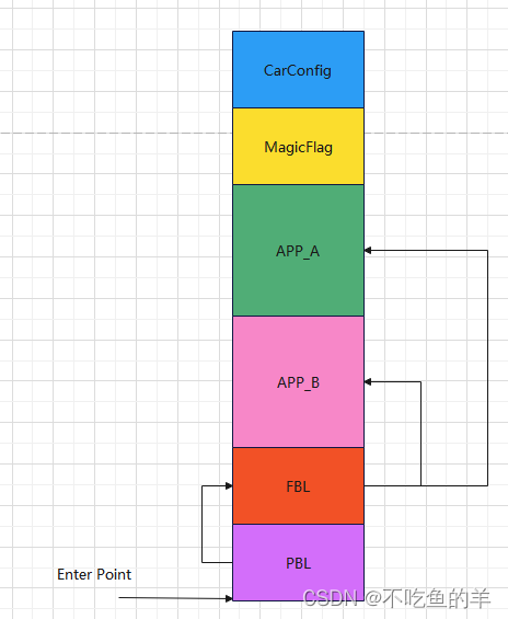 车载Flash Bootloader设计-CSDN博客