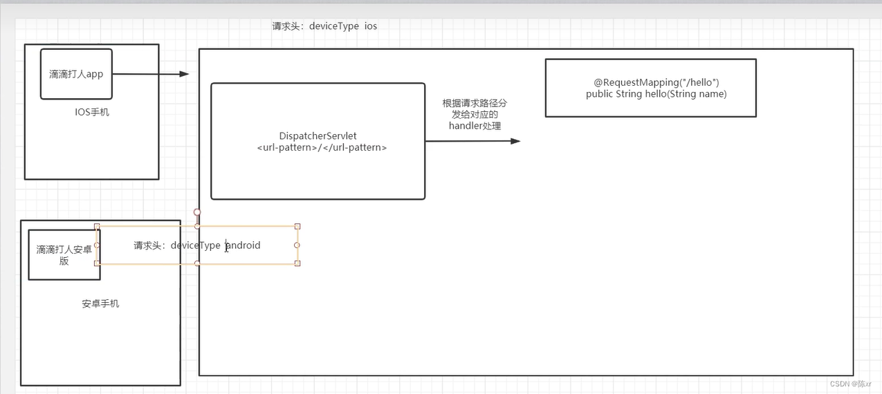 2024-01-12（SpringMVC）-CSDN博客