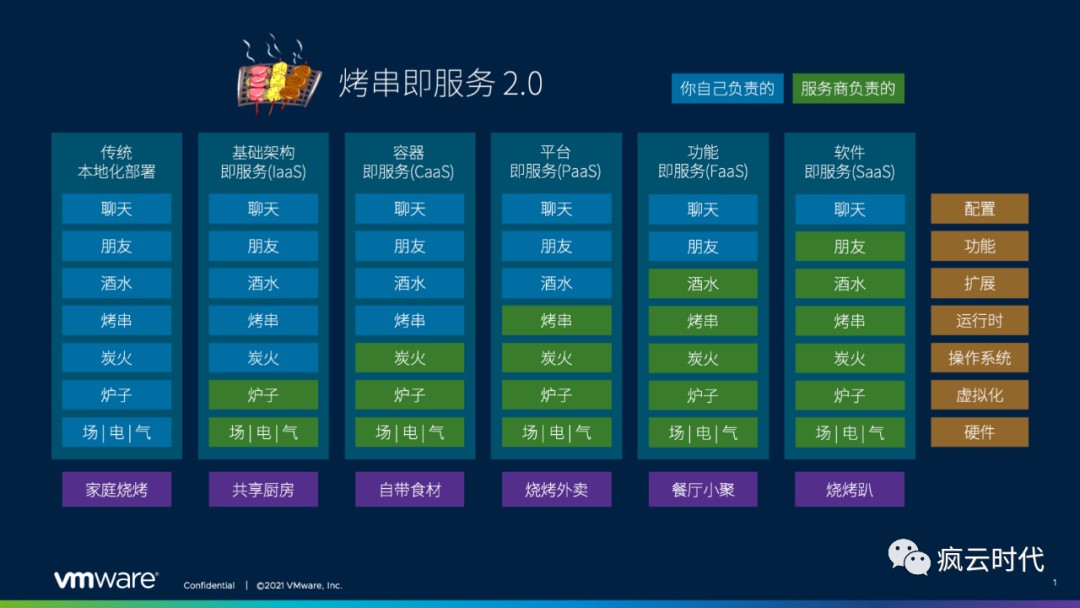 Tanzu是个啥，专家有话说-CSDN博客