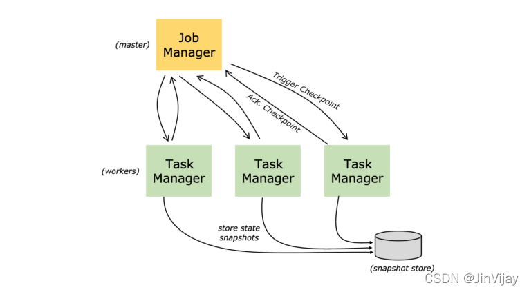 Flink状态概念--KeyedState示例_flink的keyed state案例-CSDN博客