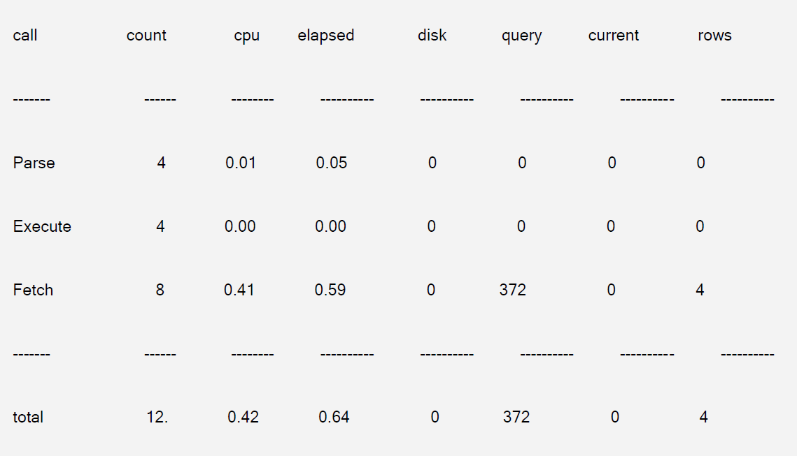 oracle数值类型--DATE、TIMESTAMP和INTERVAL类型-CSDN博客