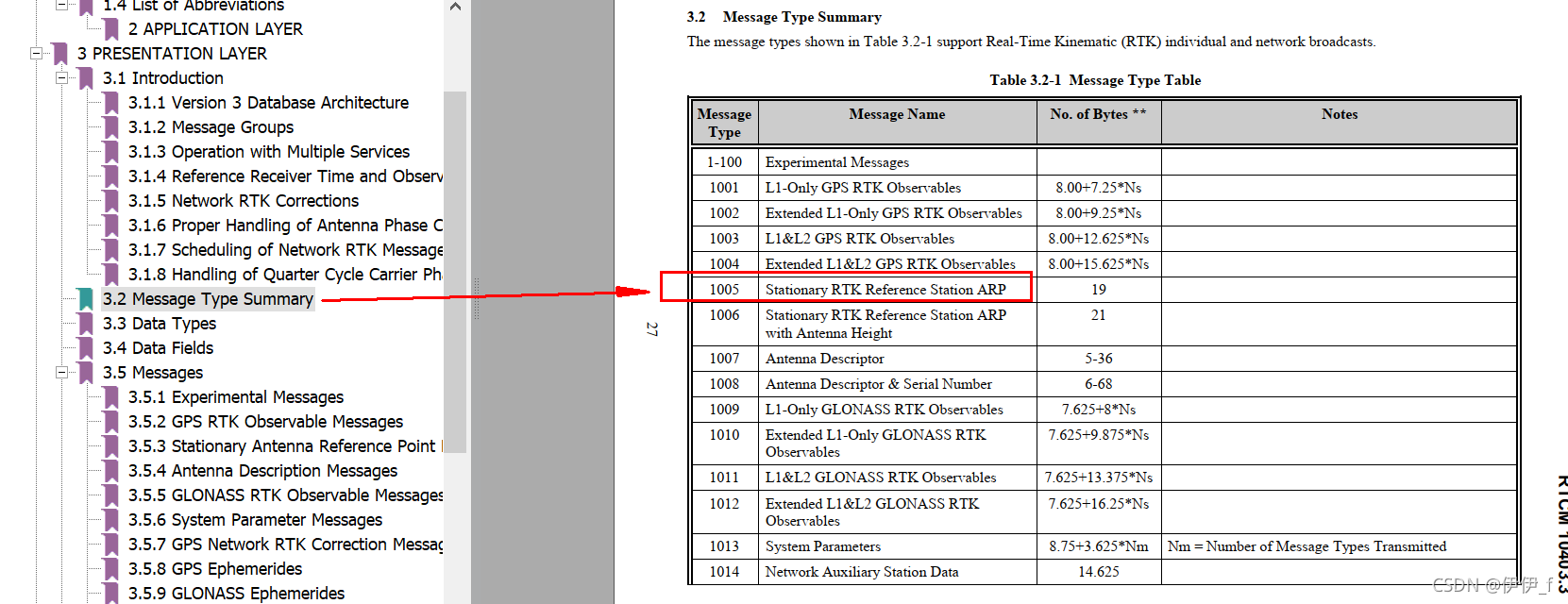 RTKLIB之RTCM解析_rtcm3报文格式-CSDN博客