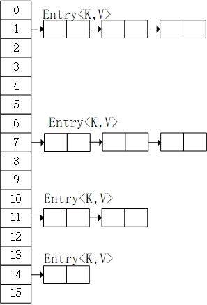 聊聊java中的哪些Map：（十）各种map的总结_java localmap是红黑树吗-CSDN博客