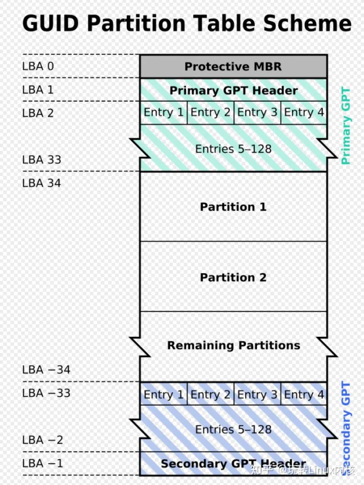 详解linux虚拟文件系统下(VFS)常用的文件系统_open an exclusive opened block device for write-CSDN博客