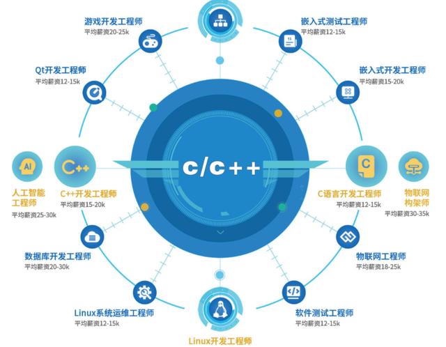 Python和java哪个更有前景java和python哪个好知乎 Csdn博客 4858