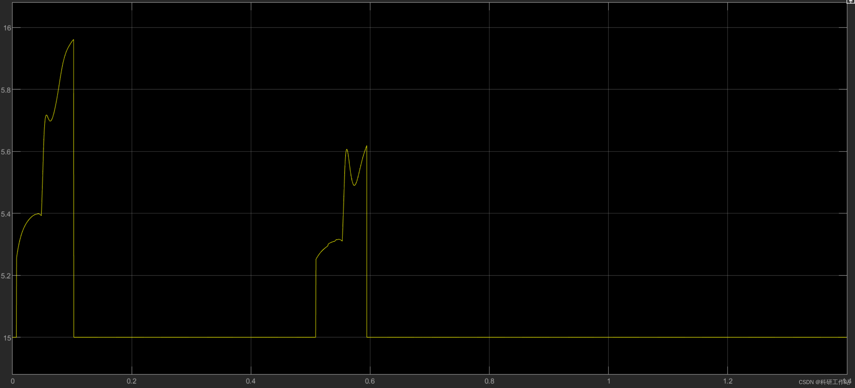 Simulink|【免费】虚拟同步发电机（VSG）惯量阻尼自适应控制仿真模型_vsg simulink-CSDN博客