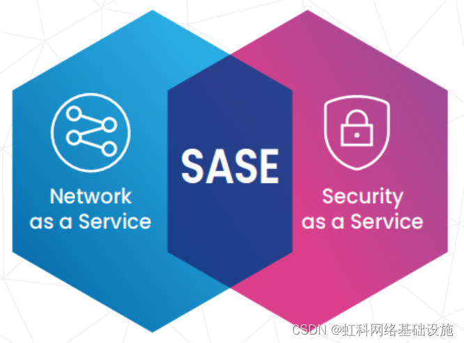 虹科方案 | HK-Edgility：将 SASE 带到边缘_sse sase 边缘-CSDN博客