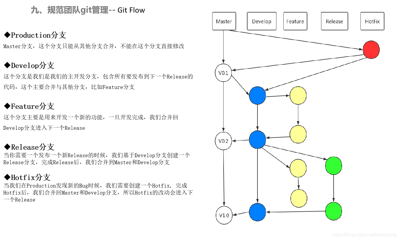 git介绍之深入浅出Git_gitlab 怎么确定项目名对应的hash-CSDN博客