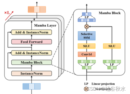 Traj-LLM：使用预训练大语言模型赋能轨迹预测的探索-CSDN博客