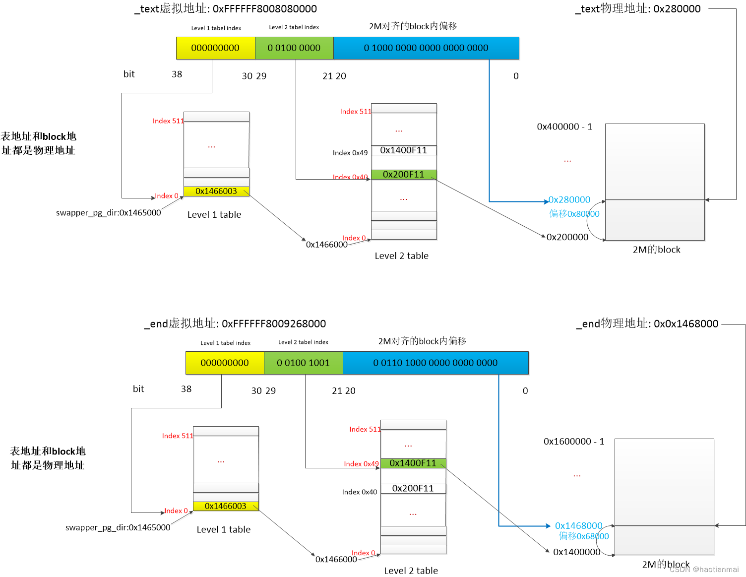 head.S kernel image映射_head.s 内核块映射-CSDN博客