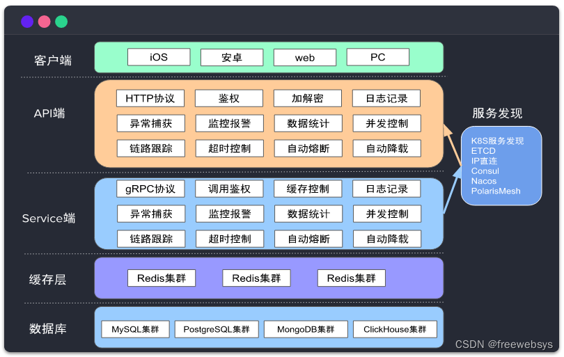 【go-zero】（1）：尝试使用go-zero的工具goctl进行model，controller代码生成，配置数据库，实现FindAll方法，查询数据库全部数据_goctl model ...
