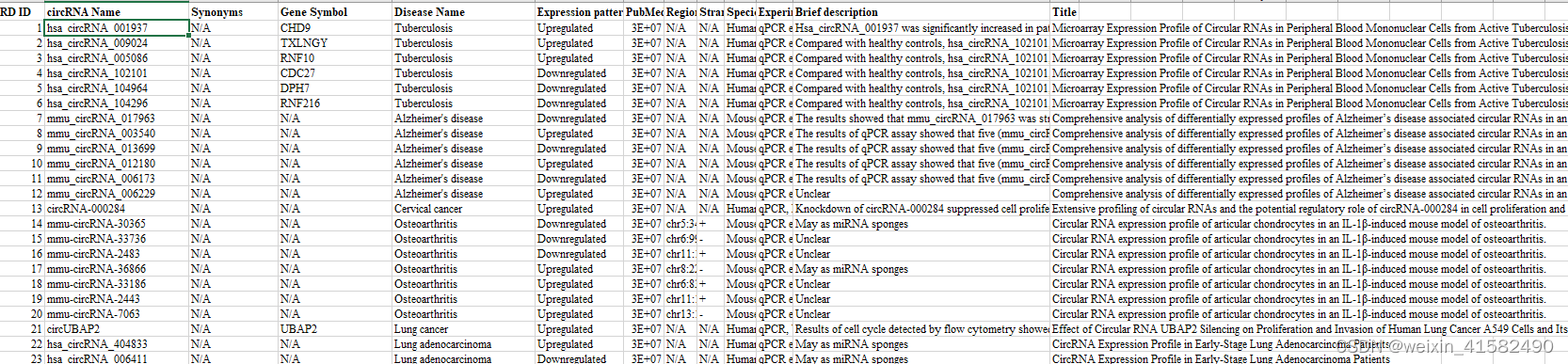 生信分析疾病语义相似度dosim，从零开始。_疾病相似性-CSDN博客