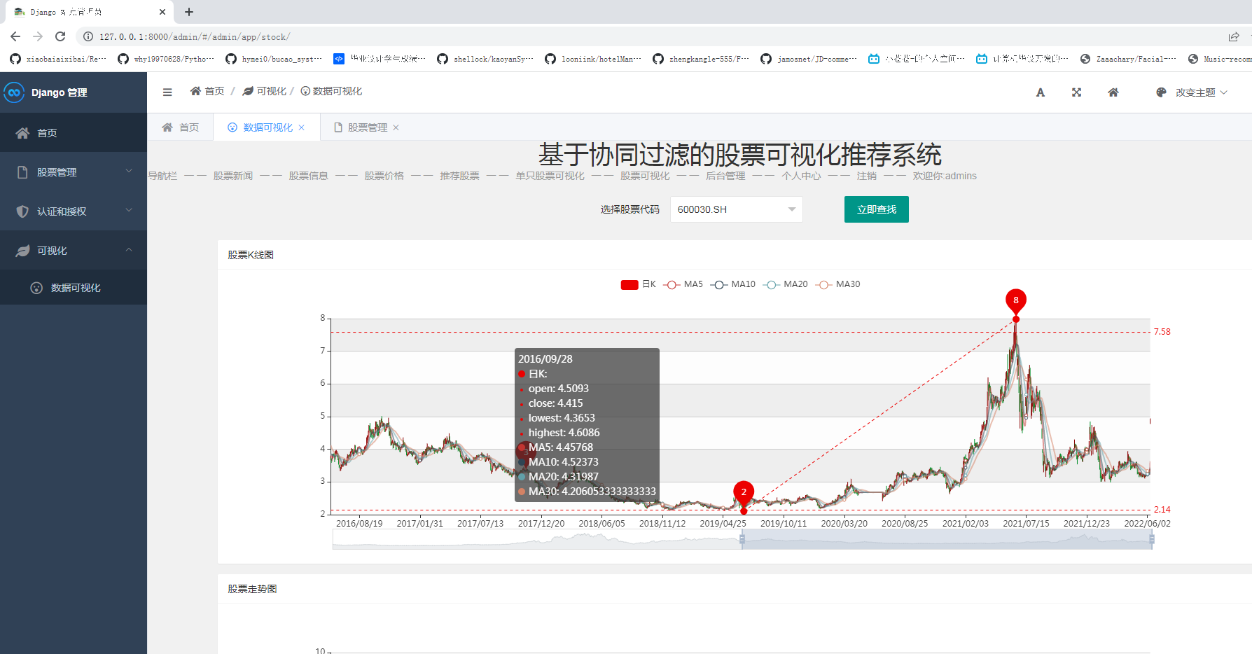 计算机毕业设计Python+Tensorflow股票推荐系统 股票预测系统 股票可视化 股票数据分析 量化交易系统 股票爬虫 股票K线图 大数据毕业设计 AI 人工智能 PyTorch 协同 ...
