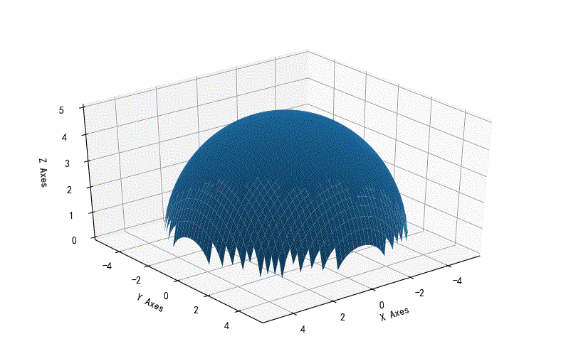 Python 中的3Dplot_python plot3d-CSDN博客