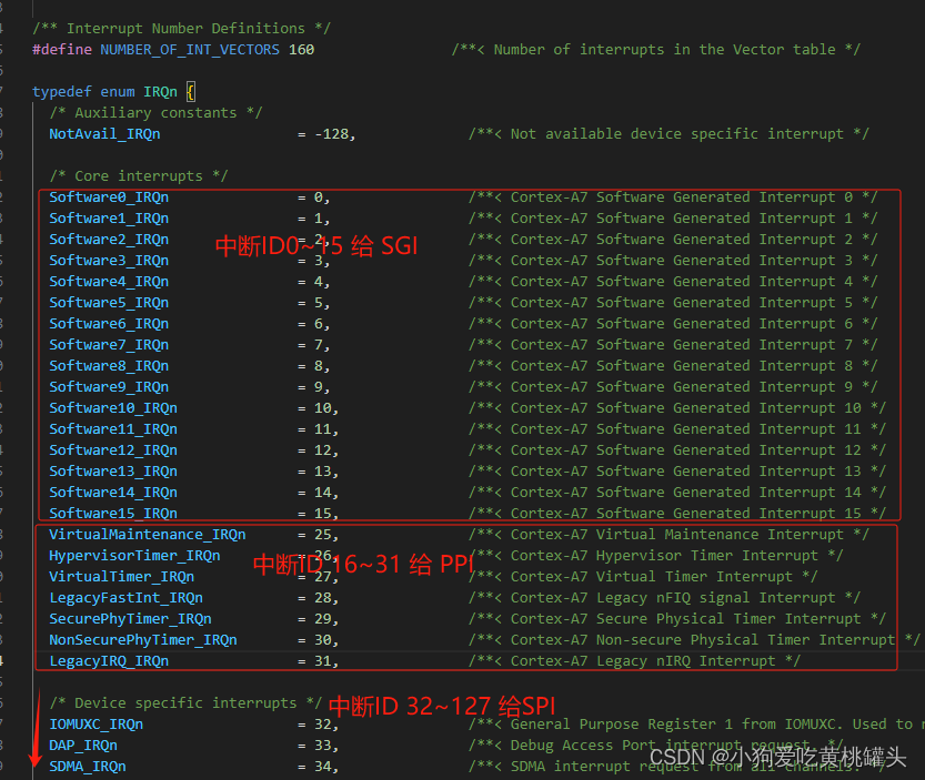 正点原子[第二期]Linux之ARM（MX6U）裸机篇学习笔记-15.1,2,3-GPIO中断控制实验_正点原子linux笔记-CSDN博客
