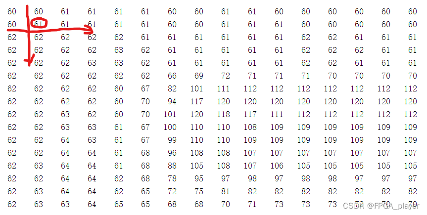 pynq实现hog+svm行人检测（1）_python进行hog行人目标检测-CSDN博客