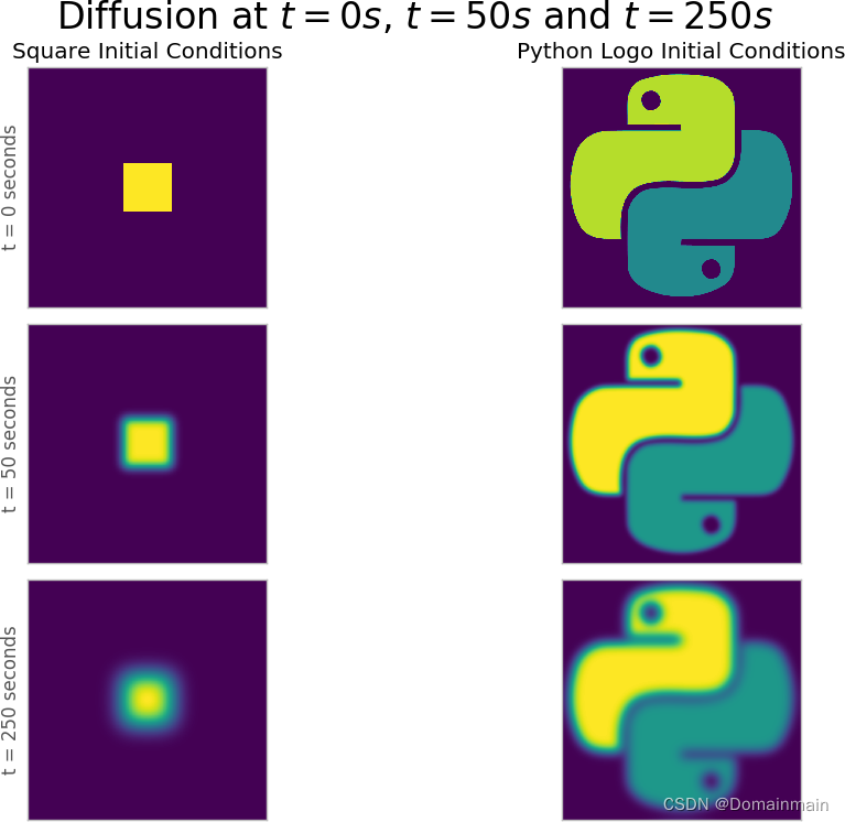 【python高性能编程学习】第6讲 矩阵、向量计算的优化python矩阵计算怎么优化 Csdn博客