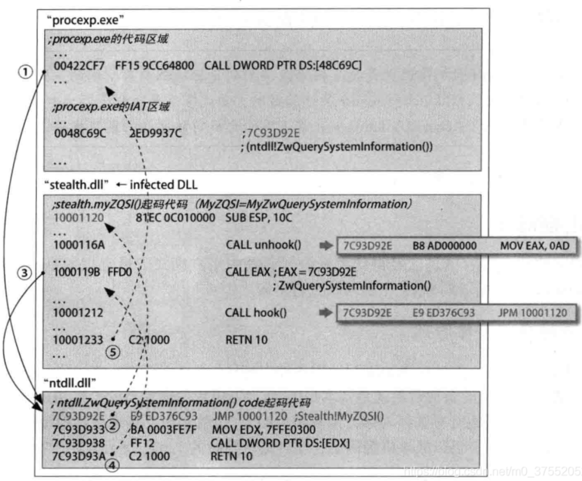 Windows平台基于API Hook技术的WinInet网络库HttpDNS实现方案_dns访问hook-CSDN博客