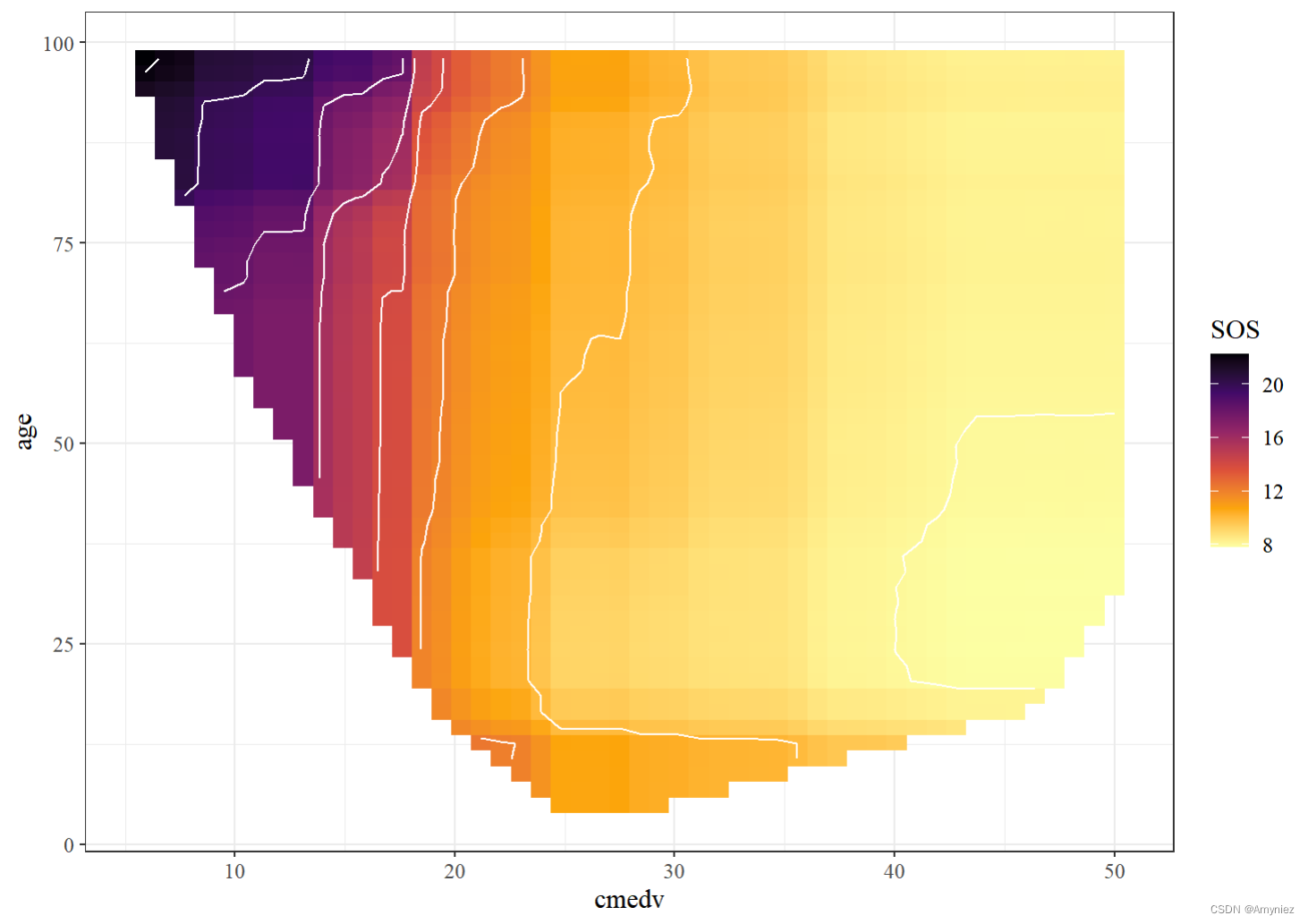 随机森林算法（Random Forest）R语言实现_r语言随机森林-CSDN博客