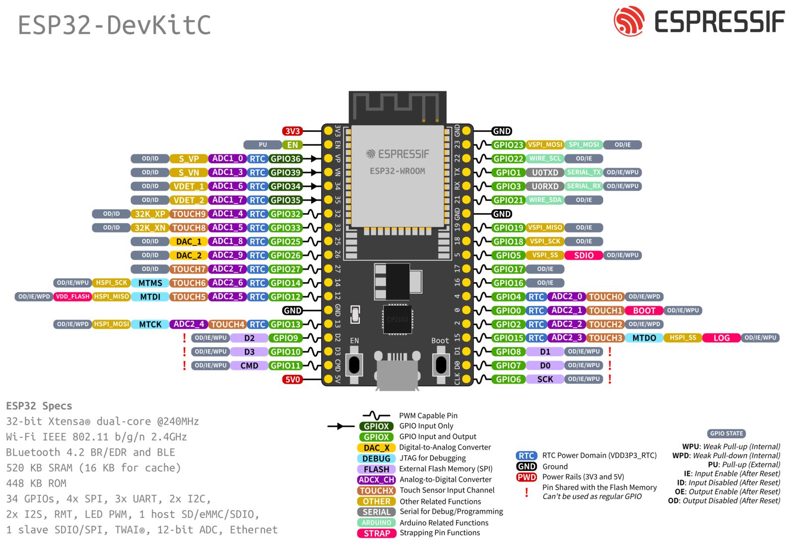 ESP32-DevKit-V4针脚介绍图-CSDN博客