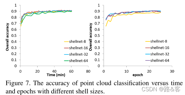 ShellNet: Efficient Point Cloud Convolutional Neural Networks using Concentric Shells Statistics ...