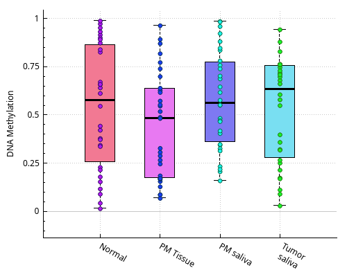 科研工具篇 | 又来一个科研绘图神器！关键还免费，推荐~~_alphaplot-CSDN博客
