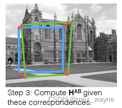 ISP图像对齐笔记（二）：Deep Image Homography Estimation-CSDN博客
