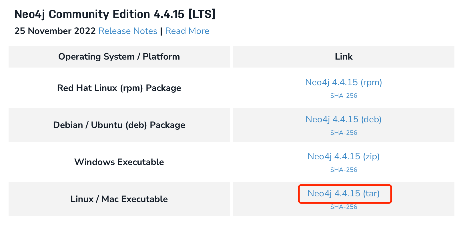 mac下Neo4j｜jdk安装配置_jdk版本与neoj4版本对应-CSDN博客