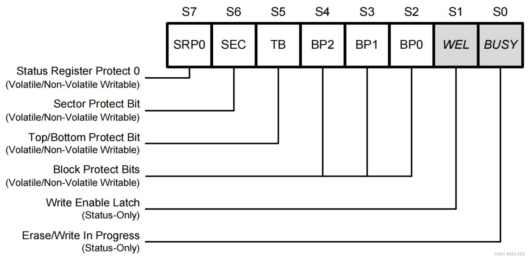 STM32·HAL库开发（十七）SPI通信——案例：W25Q128读写_hal库操作spi-CSDN博客