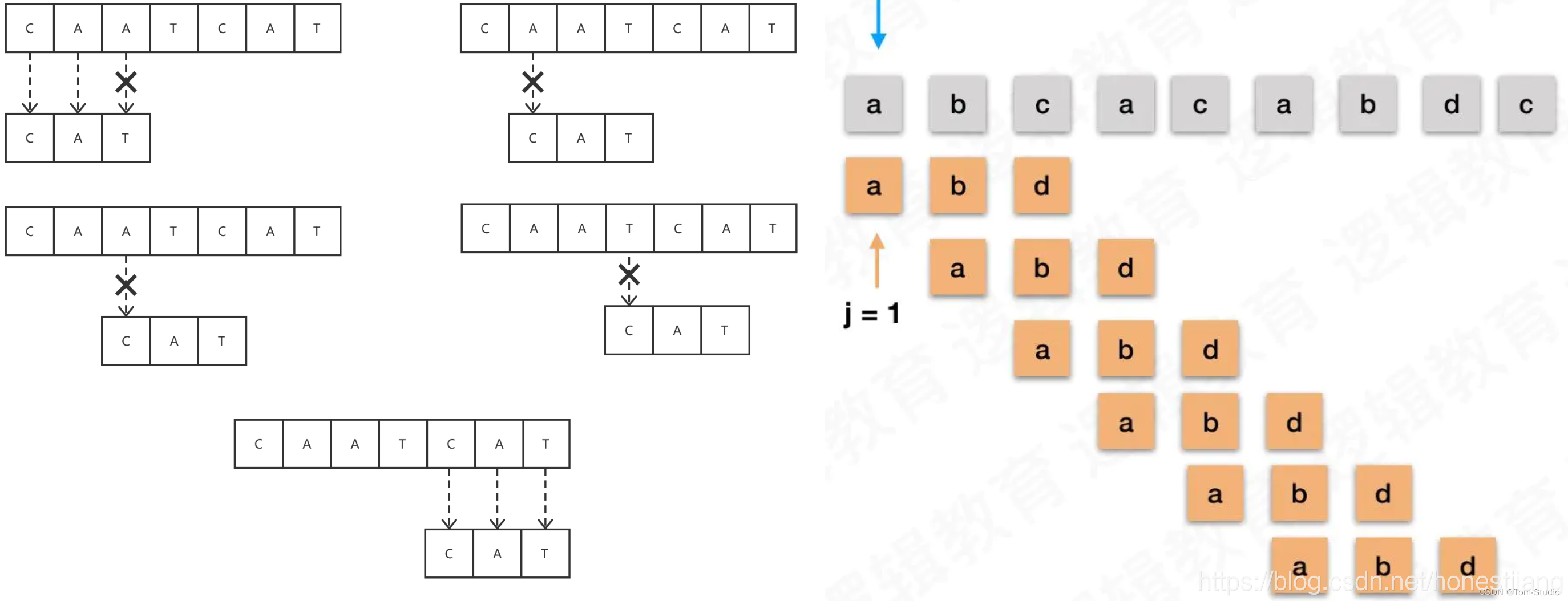 算法数据结构系列 理论篇 字符串匹配(一)下列字符串匹配算法中借助哈希算法 Csdn博客