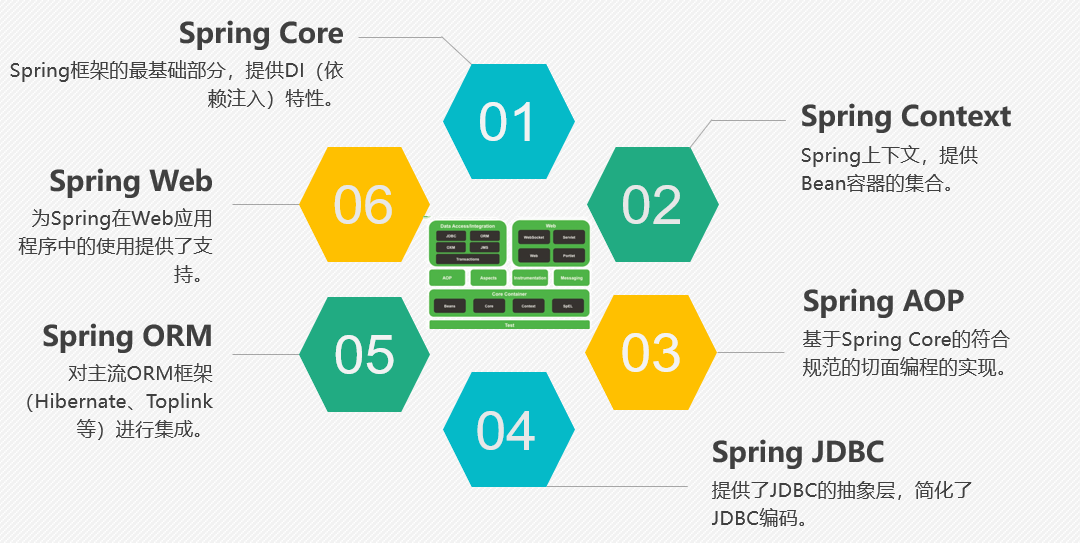 Spring IOC-CSDN博客