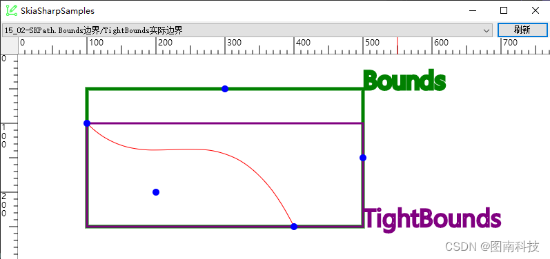 【SkiaSharp绘图15】SKPath属性详解：边界、填充、凹凸、类型判断、坐标、路径类型-CSDN博客