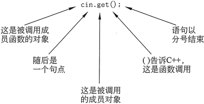 C++ cin.get用法（详解版）-CSDN博客