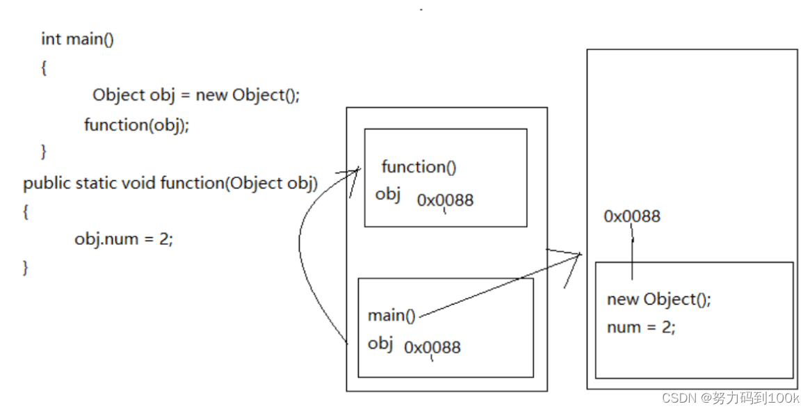 C++多态与函数特性深入解析,-CSDN博客